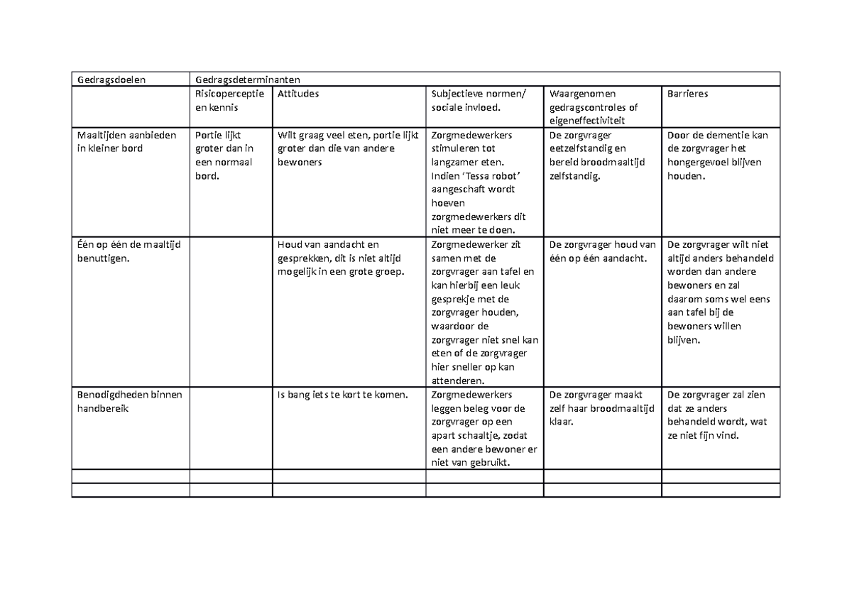 Doelen matrix - Gedragsdoelen Gedragsdeterminanten Risicoperceptie en ...