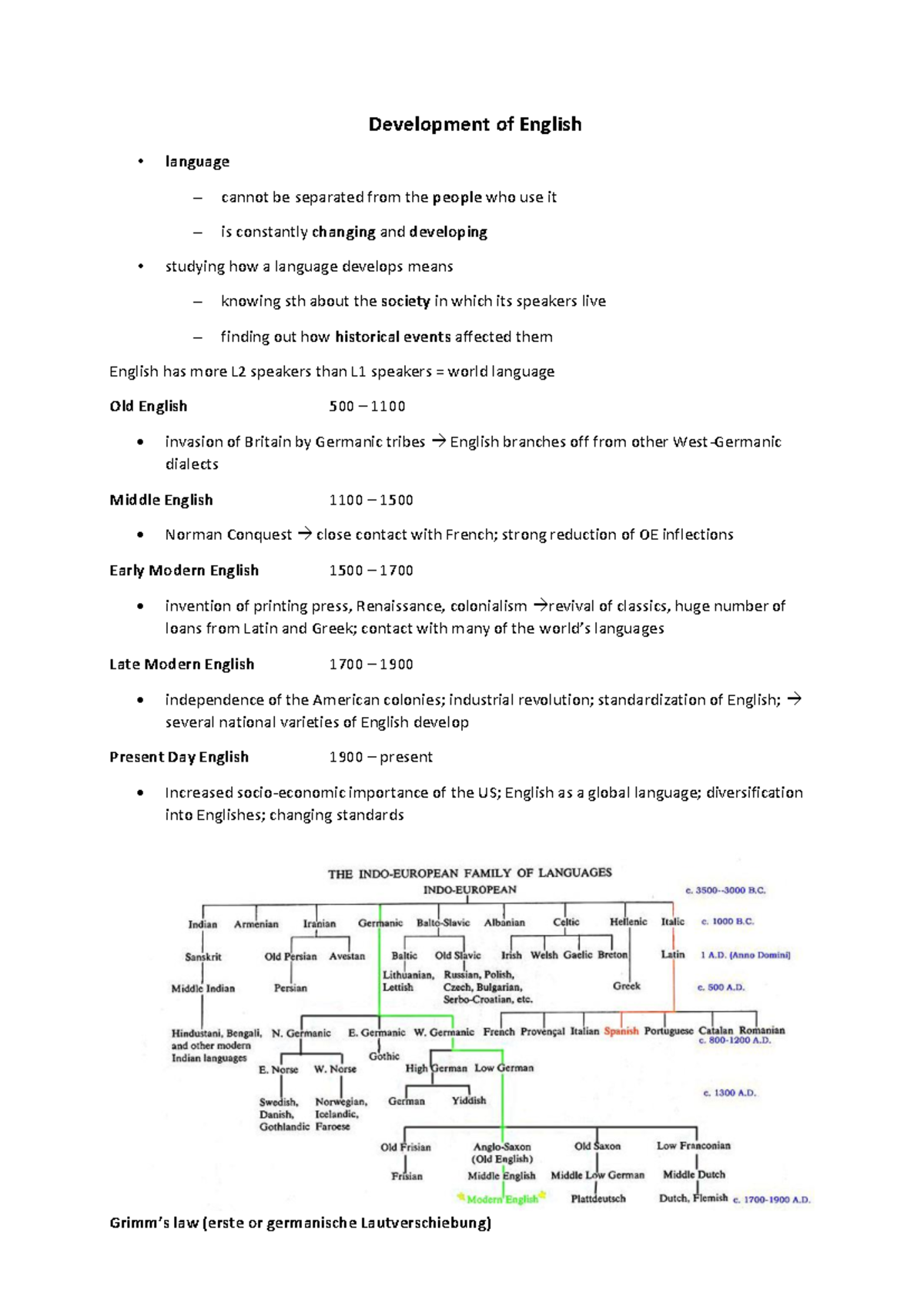 Skript DOE fertig - Summary Development of English - Development of ...