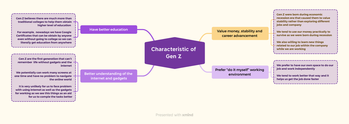 Characteristics of Gen Z - Characteristic of Gen Z Value money ...