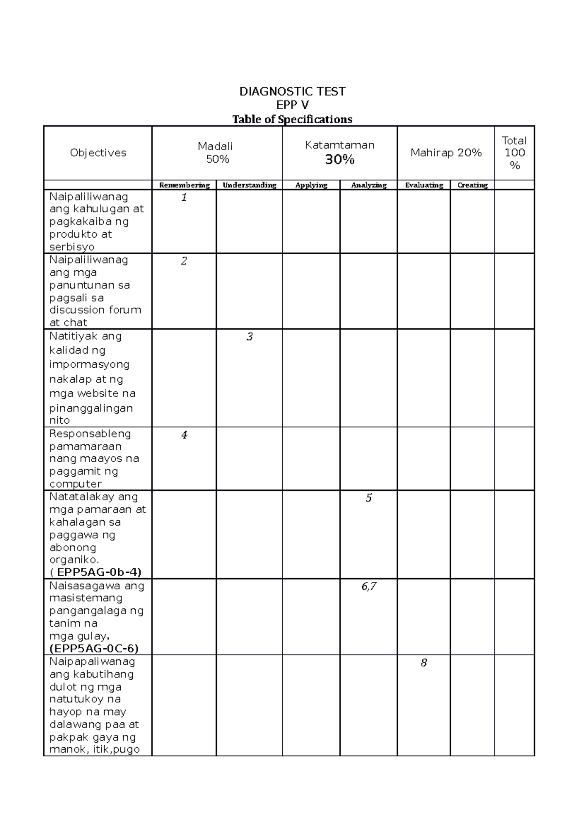 644160845 Diagnostic Test EPP 5 1 docx - DIAGNOSTIC TEST EPP V Table of ...