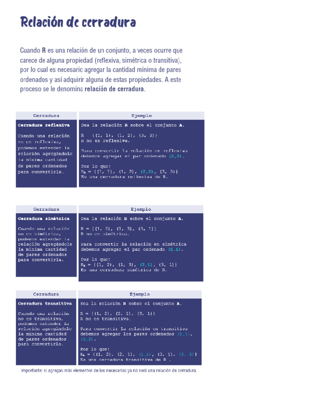 Diagramas de Hasse Ayuda para los retos en matemáticas discretas ...