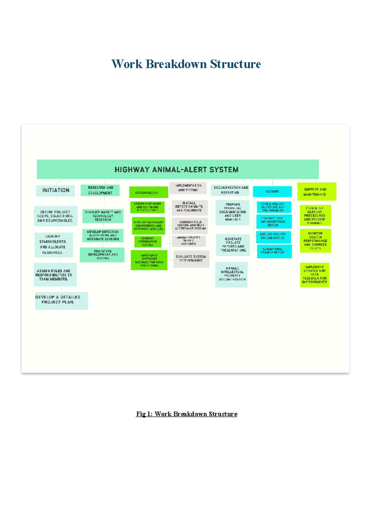 Friday - Gives you an idea for lecture - Work Breakdown Structure Fig 1 ...