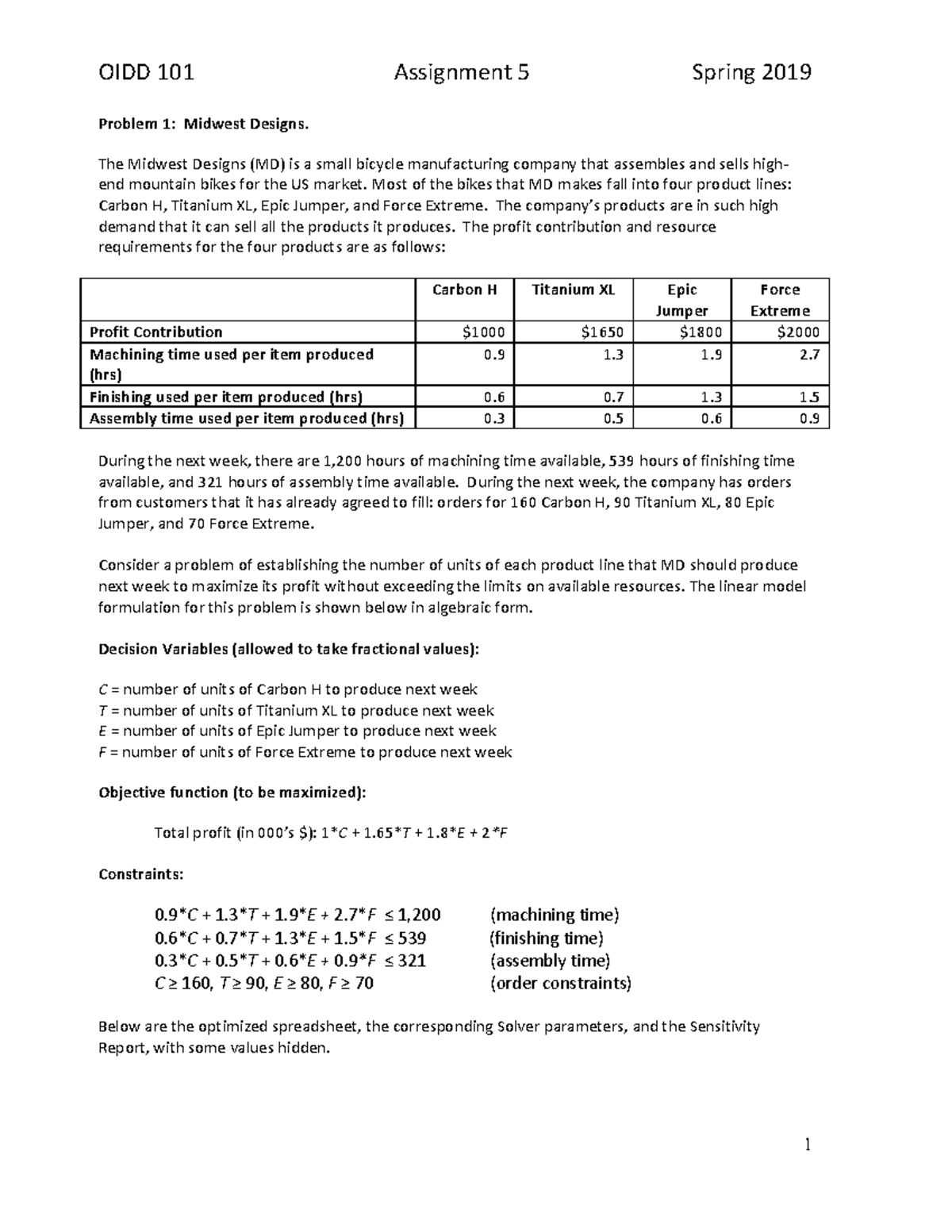 OIDD 101 Spring 2019 Assignment 5 - Problem 1: Midwest Designs. The ...