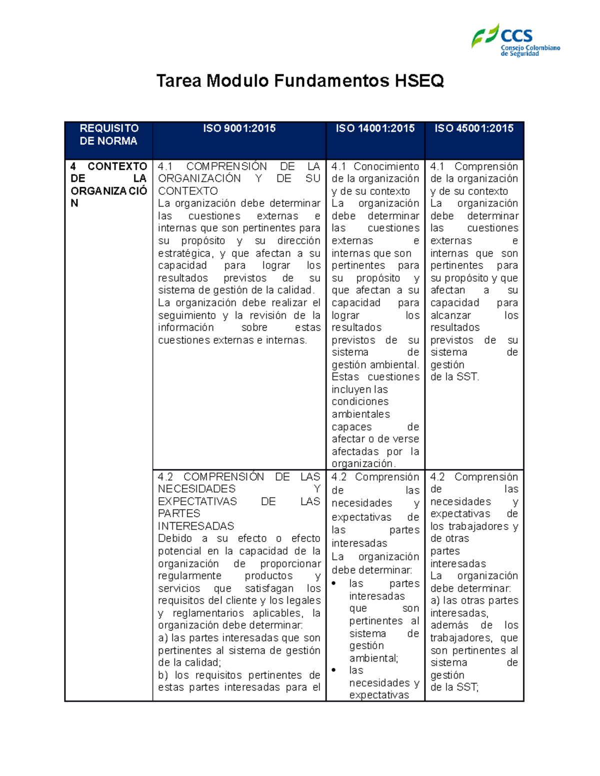 Tarea Modulo 1 Fundamentos HSEQ - Tarea Modulo Fundamentos HSEQ REQUISITO DE NORMA ISO 9001:2015 ...