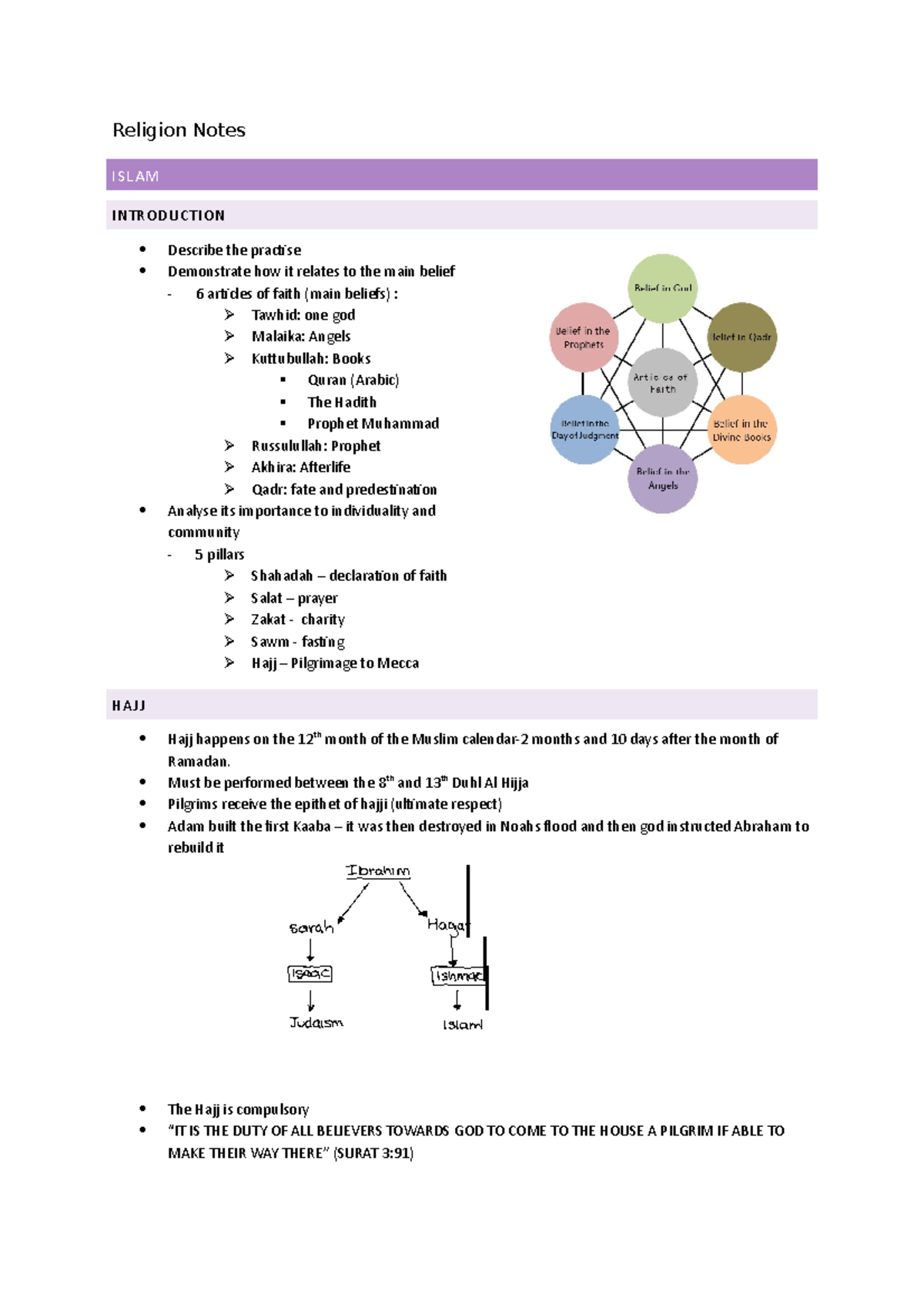 Religion Notes - Islam - Religion Notes ISLAM ####### INTRODUCTION ...
