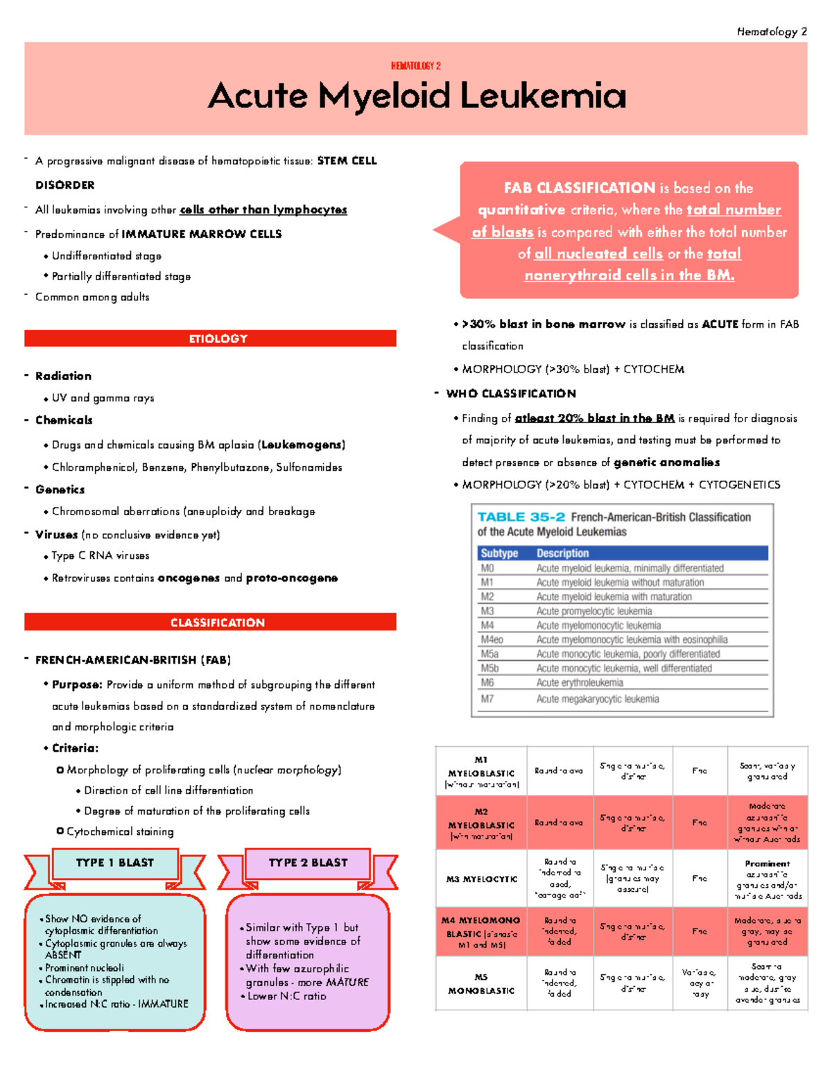 Acute Myeloid Leukemia - A progressive malignant disease of ...