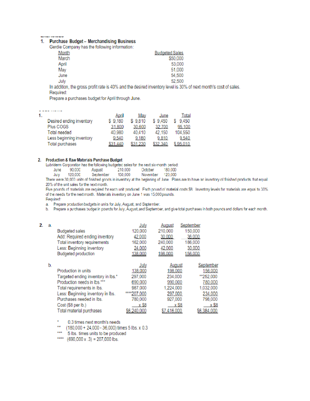 Master budget with solutions - Cost Accounting And Management, Part 2 ...
