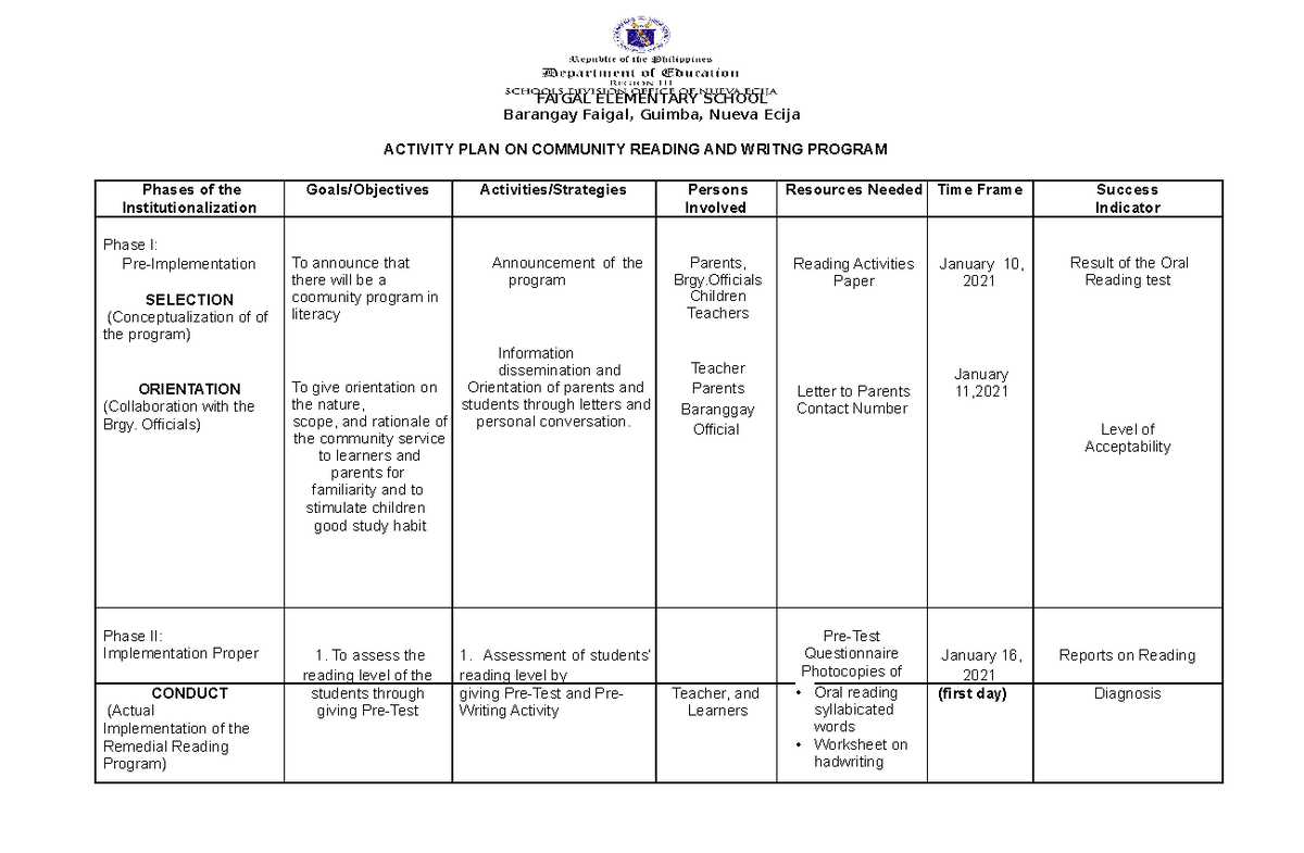 Community Service-Action-Plan-Reading - FAIGAL ELEMENTARY SCHOOL ...