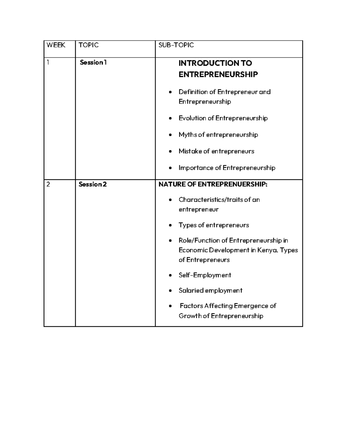 UCU 103 Course Outline - Provide notes on entrepreneurship - WEEK TOPIC ...
