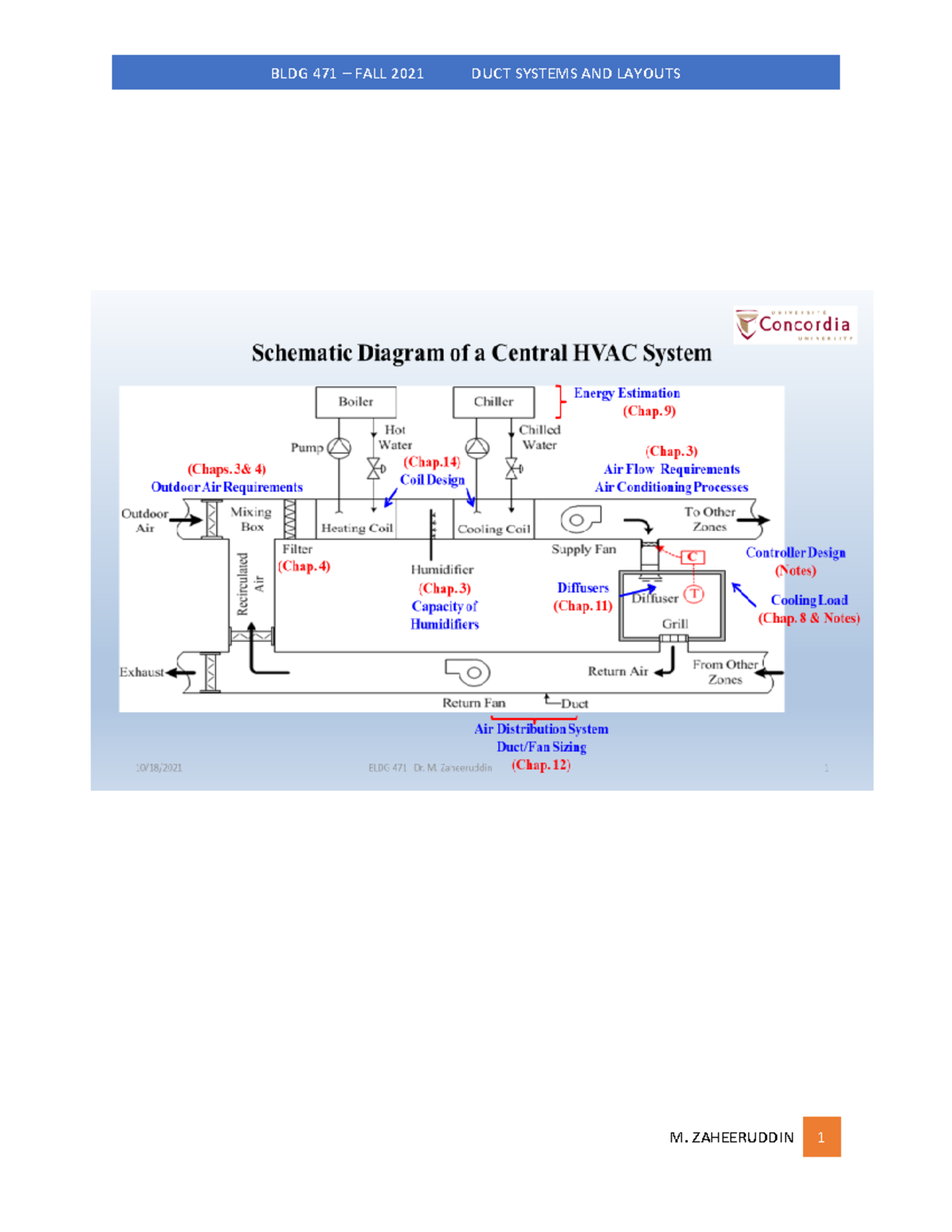 Intro to Air Distribution systems-layouts - Introduction to Air ...