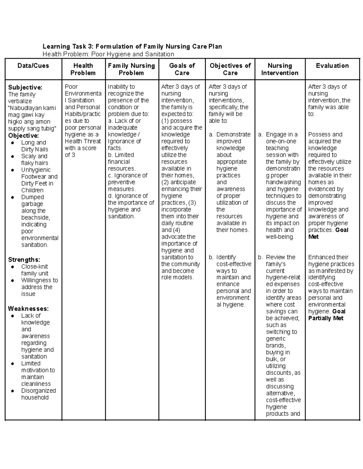 CHN Learning Task 3 - Nursing Care Plan - Learning Task 3: Formulation ...