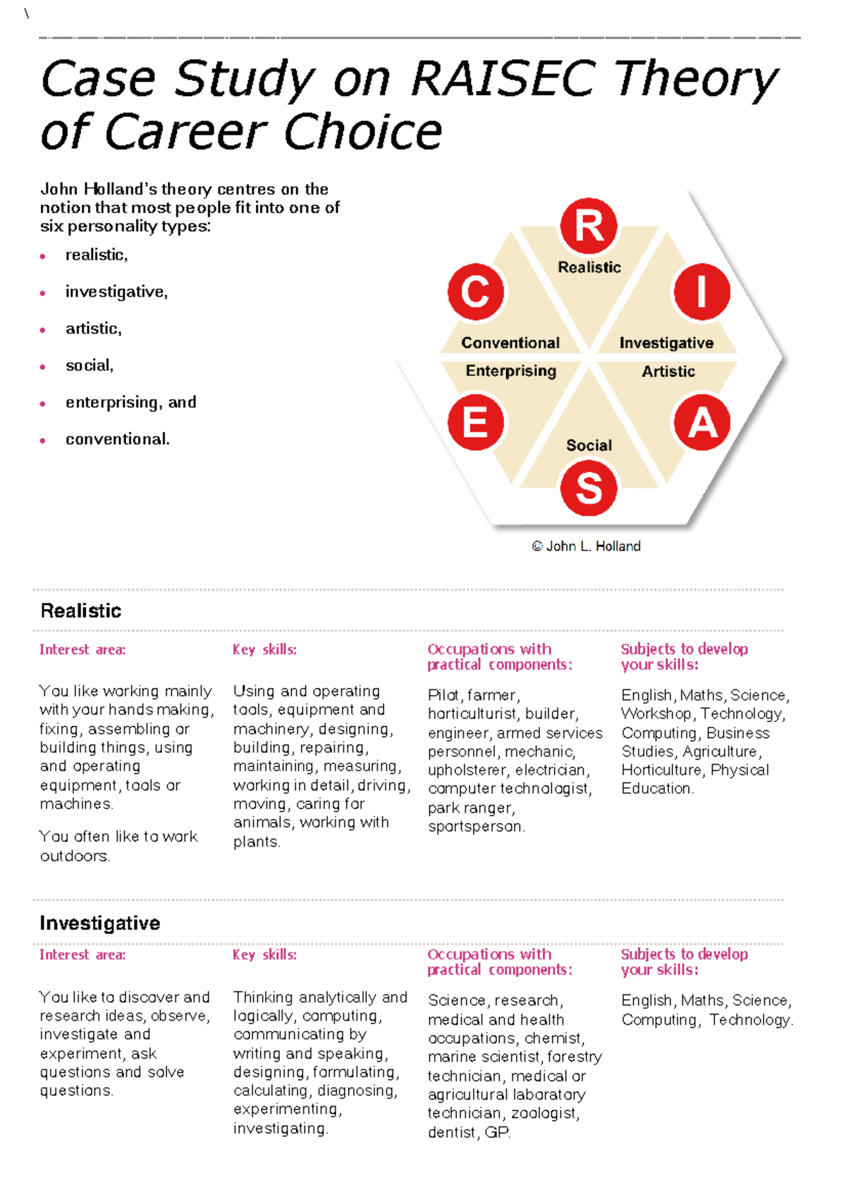 Raisec - \ Case Study on RAISEC Theory of Career Choice John Holland’s ...