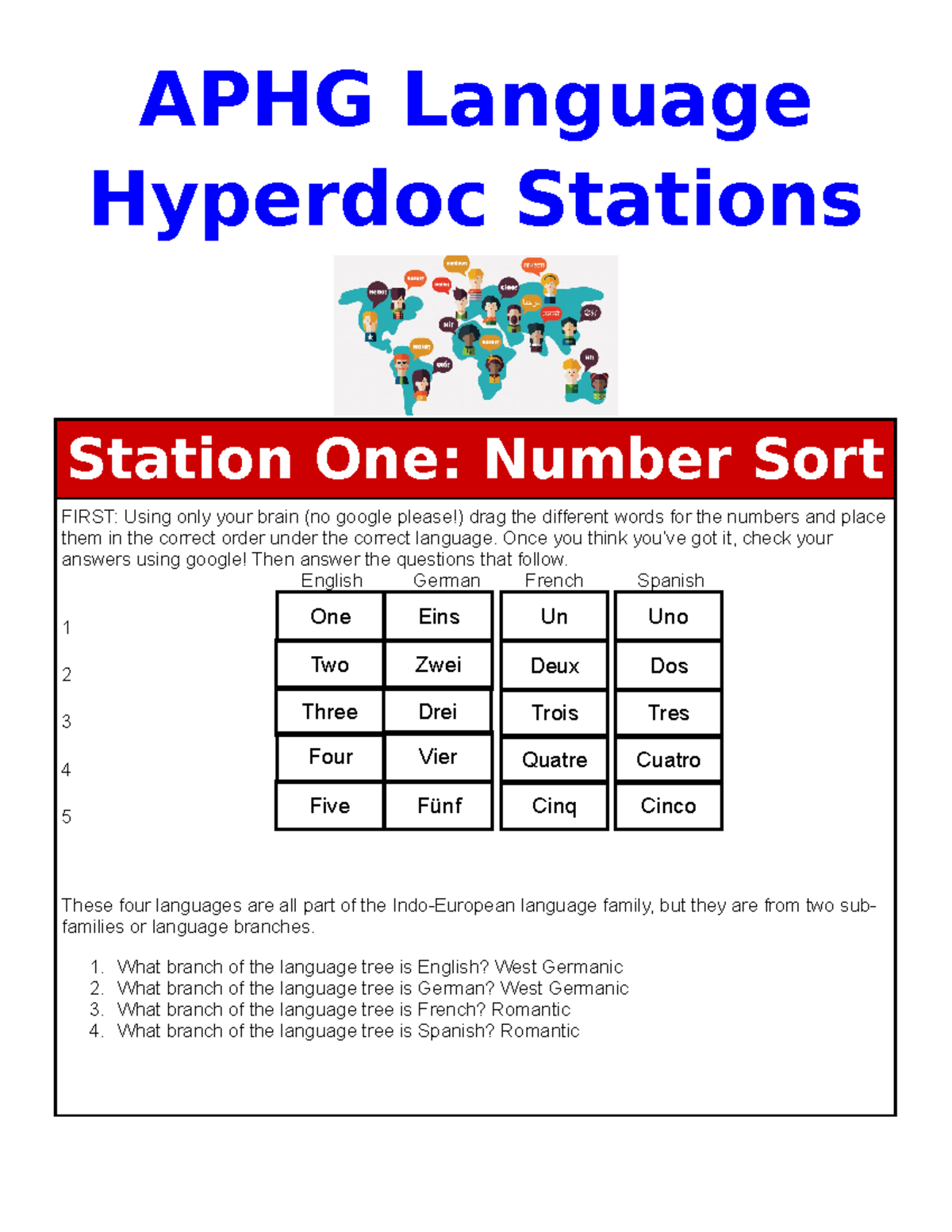 Language stations - APHG Language Hyperdoc Stations Station One: Number Sort FIRST: Using only ...