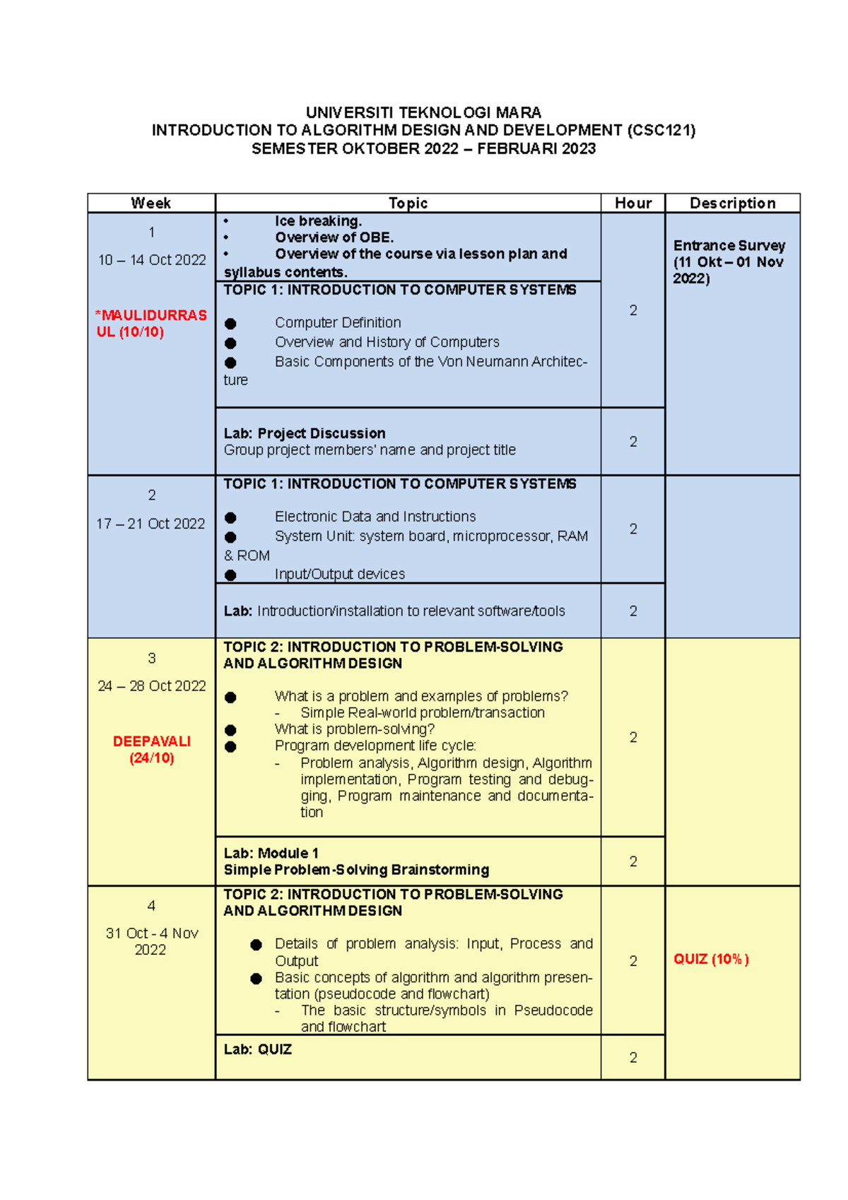 SOW CSC121 OKT 2022 - Aniqiii - UNIVERSITI TEKNOLOGI MARA INTRODUCTION TO ALGORITHM DESIGN AND ...