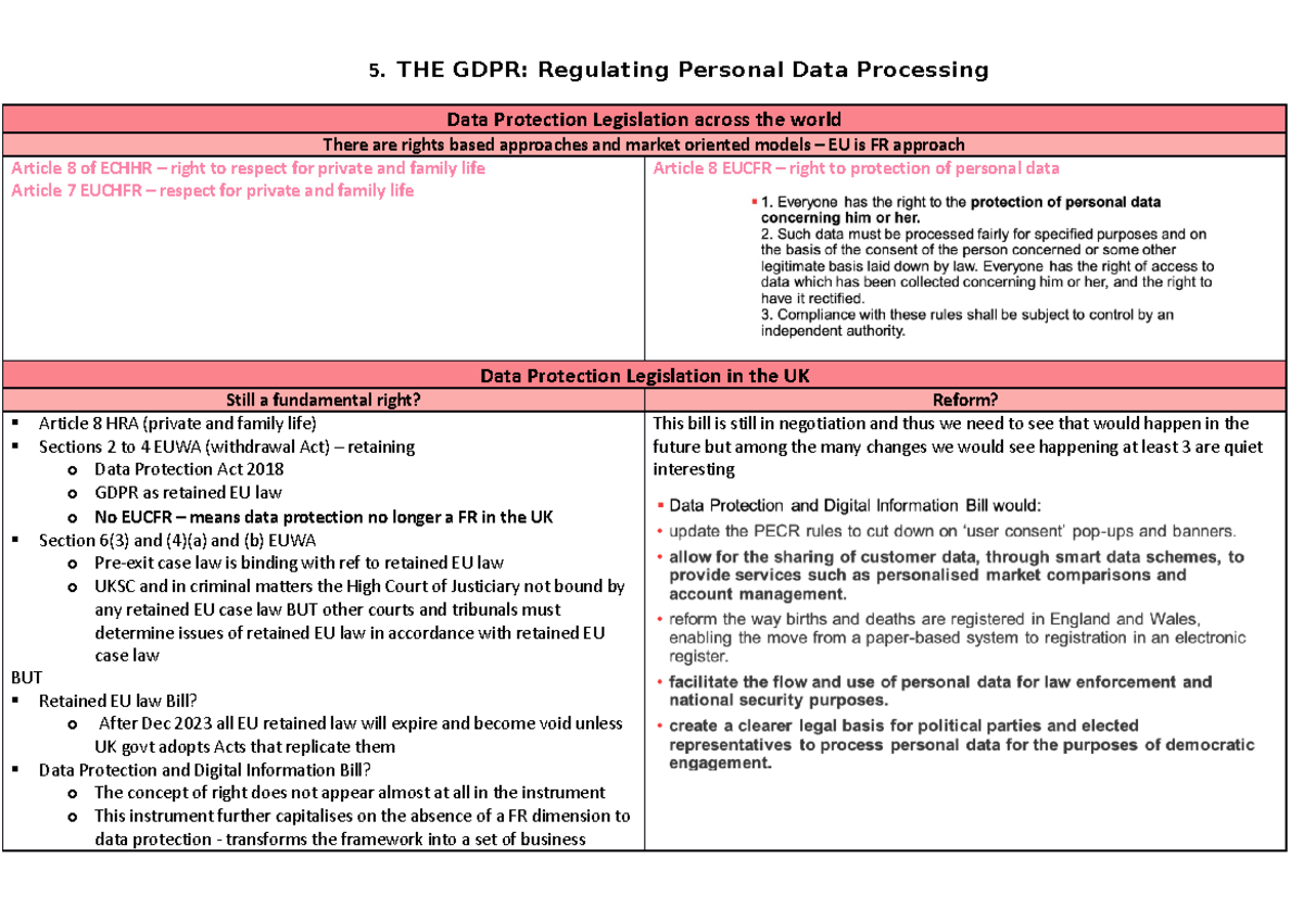 5. The GDPR - PROBLEM QUESTION MAP - 5. THE GDPR: Regulating Personal ...