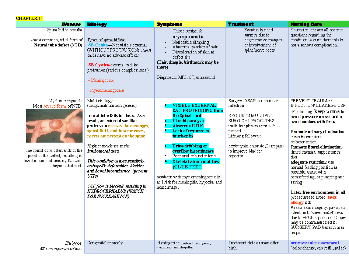 Musco - This is a chart detailing all of the information needed to pass ...
