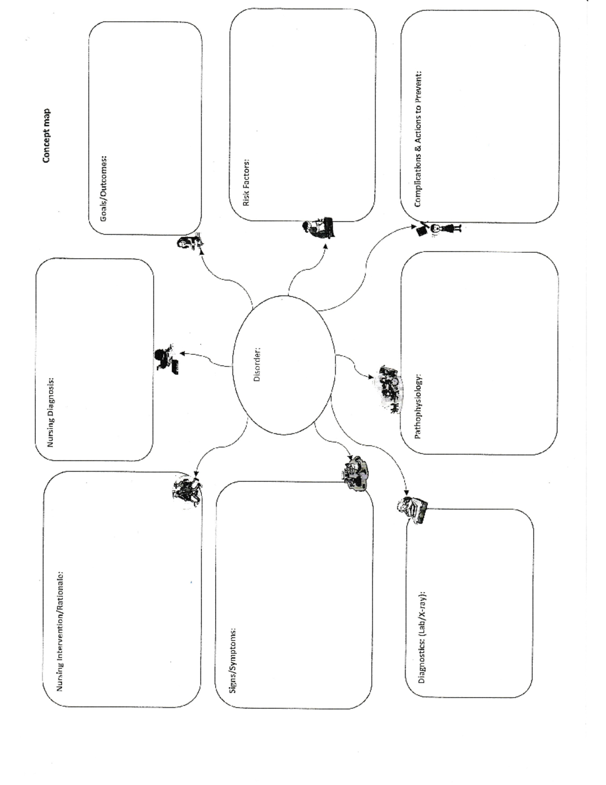 Concept Map Blank - NSG 3250 - Studocu