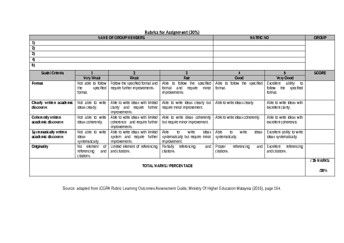 PAD381 - Assessment Rubrics ( Assignment - Presentation & Group Project ...