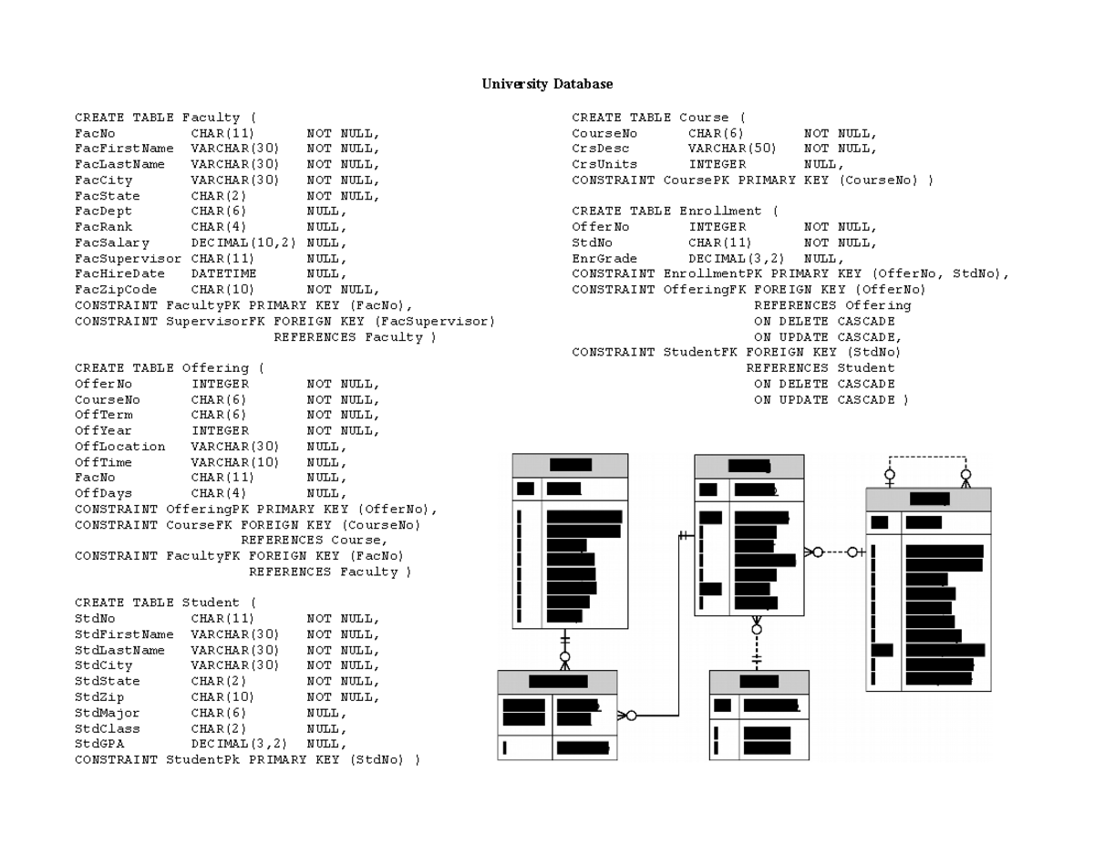 University Database - DBMS - University Database CREATE TABLE Faculty ...