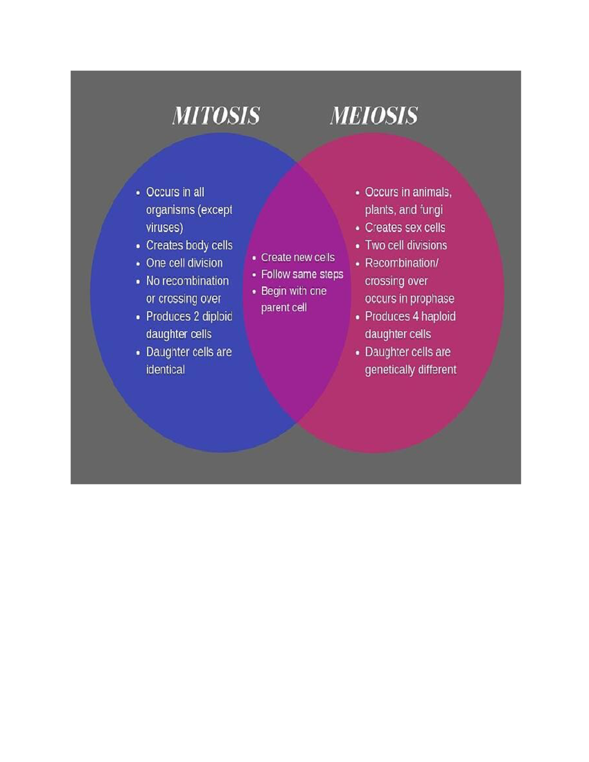 Mitosis Vs Meiosis Venn Diagram