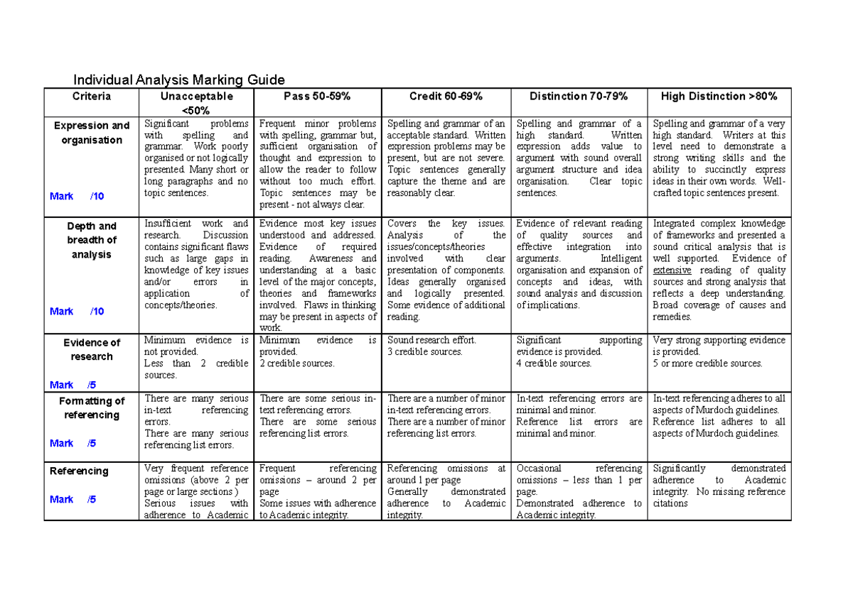 Analysis Marking Rubric New2 - Individual Analysis Marking Guide ...