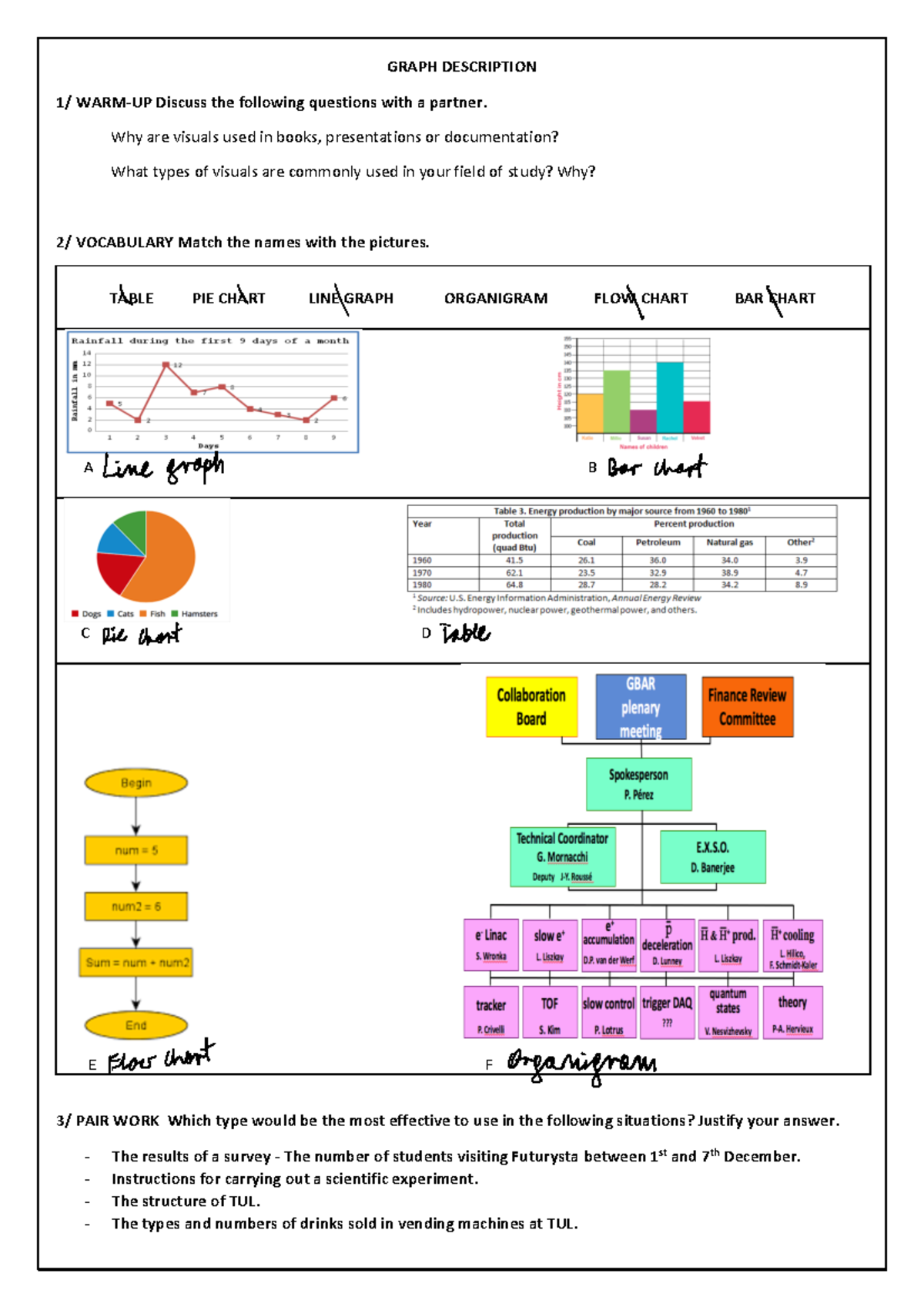 Graph description - GRAPH DESCRIPTION 1/ WARM -UP Discuss the following ...