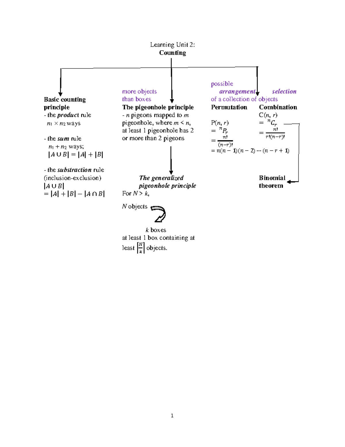 Pp Lu2 Counting Short Note Warning Tt Undefined Function 32 Learning Unit 2 Counting