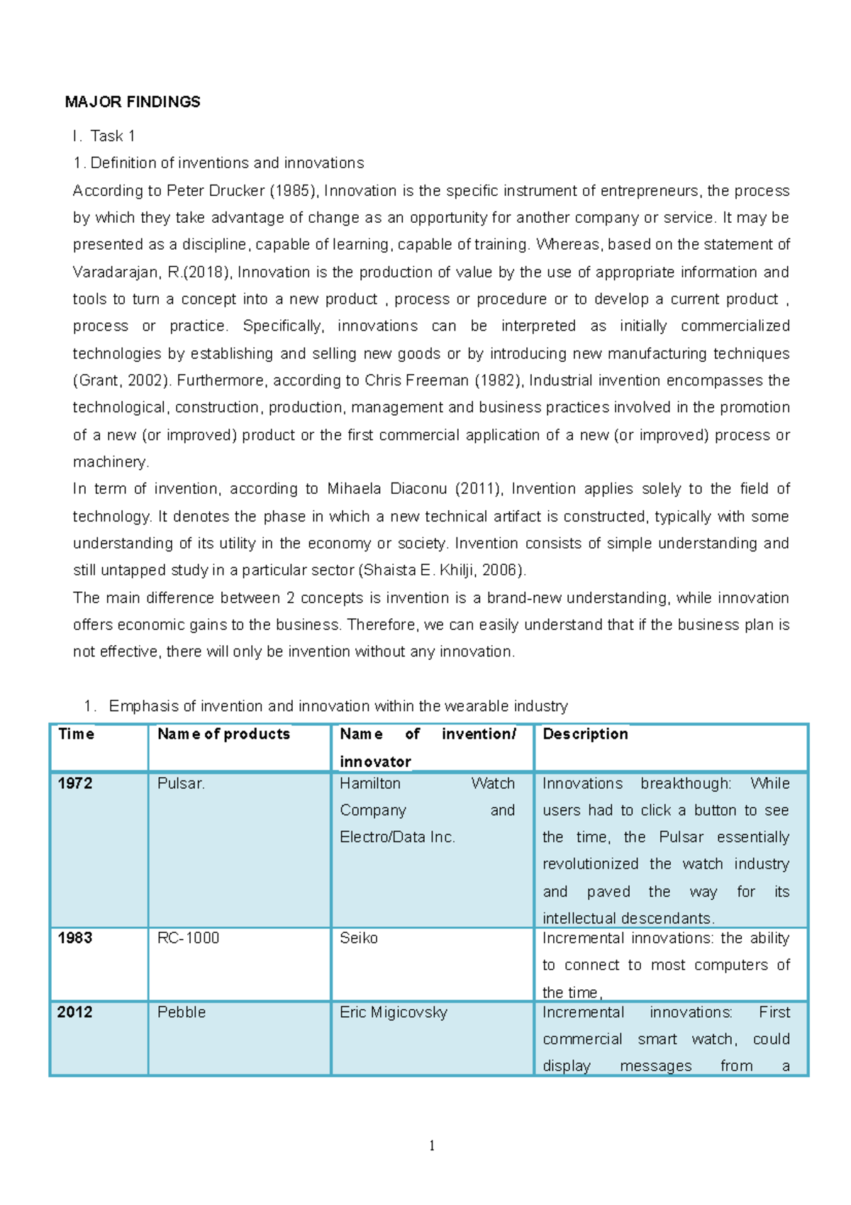 IC A1 - ic assignments - MAJOR FINDINGS I. Task 1 Definition of ...