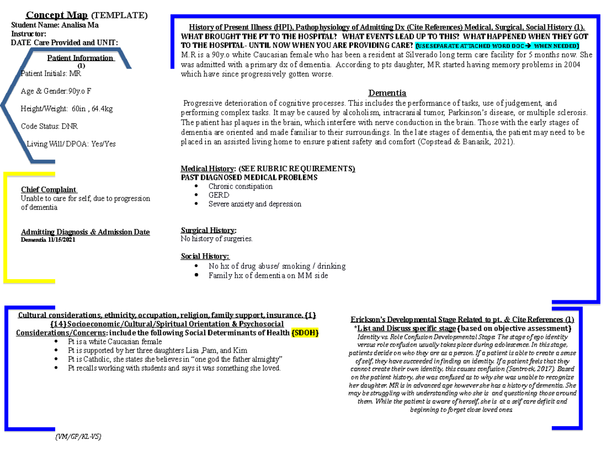 Concept Map 1 Final - Concept Map (TEMPLATE) Student Name: Analisa Ma ...