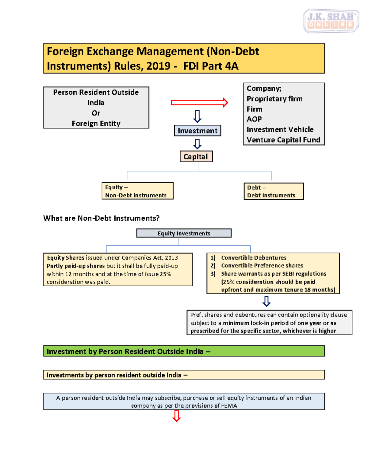 FDIPart 4A - GIVEN BY DR ATUL - Foreign Exchange Management (Non-Debt ...