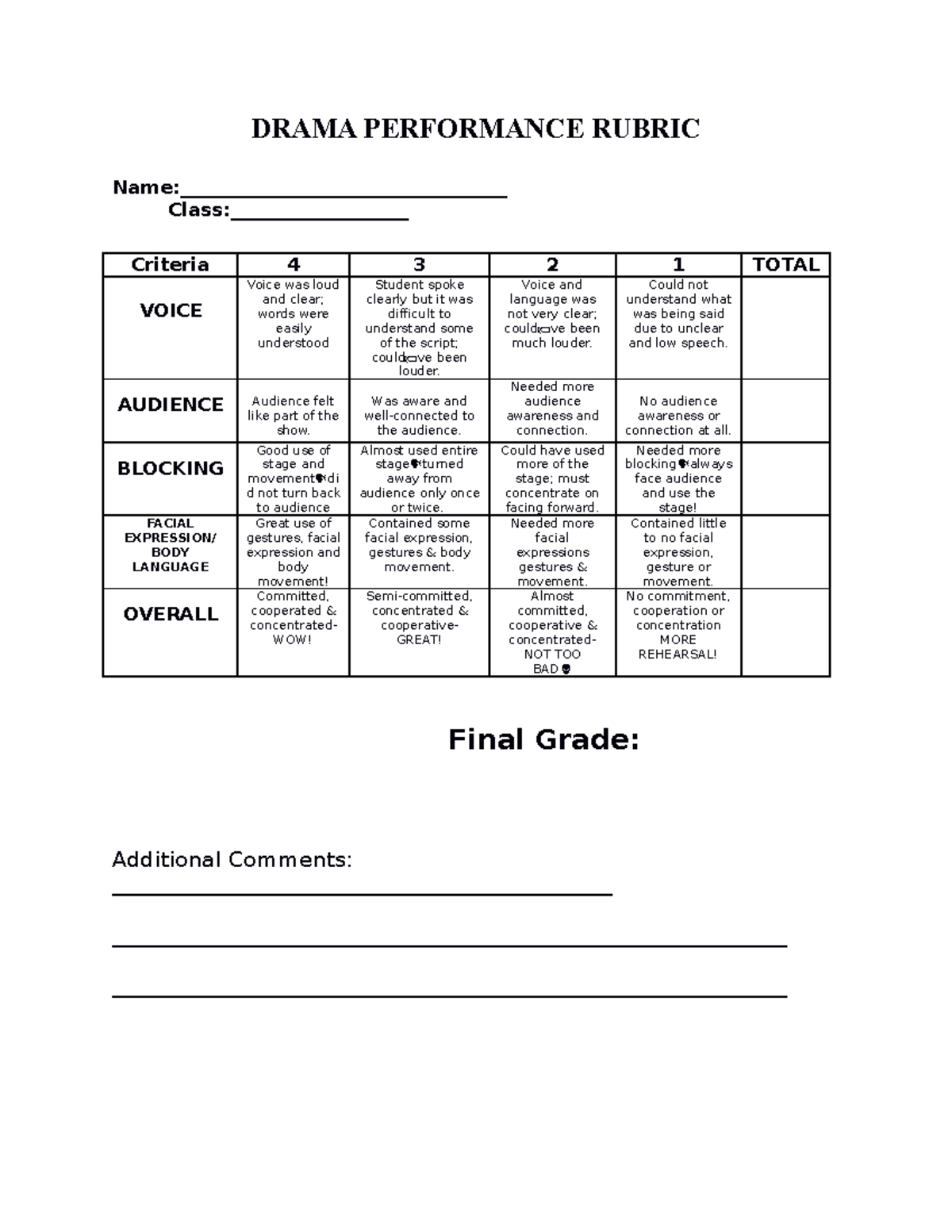 Performance Rubric - DRAMA PERFORMANCE RUBRIC Name ...