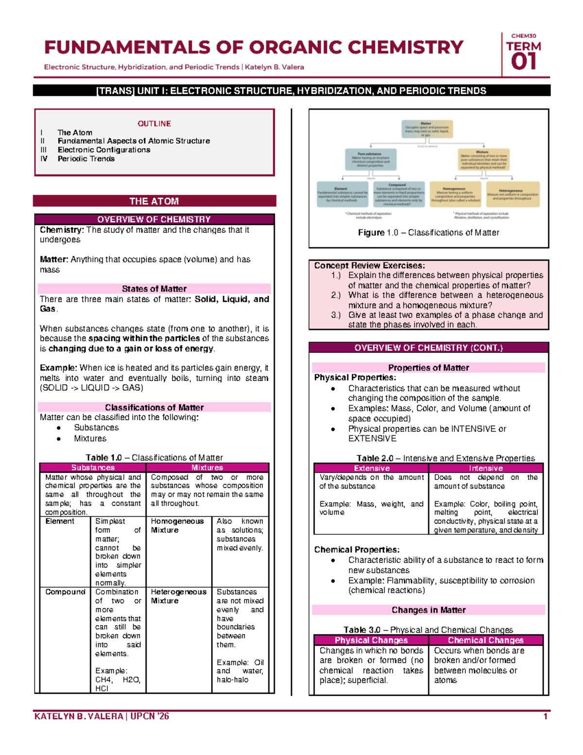 [Chem 30] Trans Unit 1 - Notes on Chemistry - [TRANS] UNIT I ...