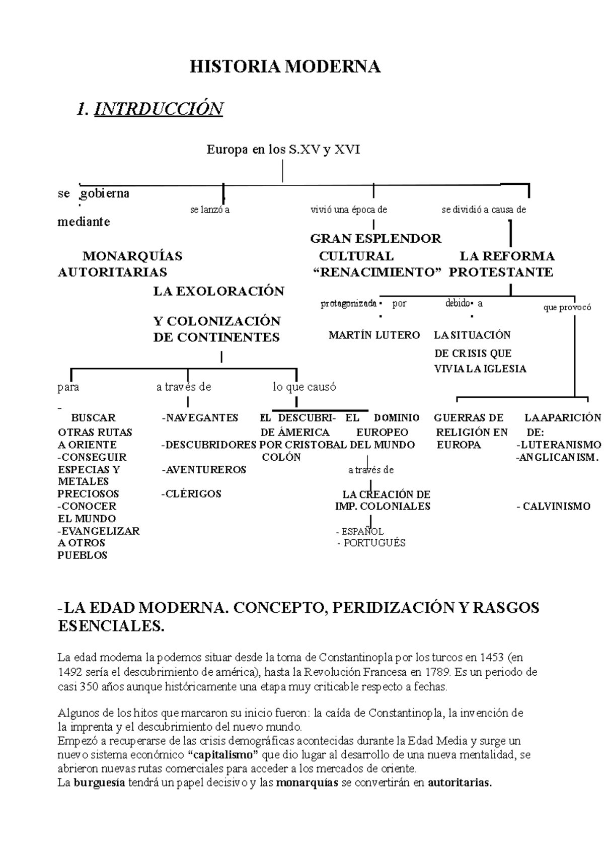 Resumen - historia de la edad moderna - HISTORIA MODERNA 1. INTRDUCCIÓN ...