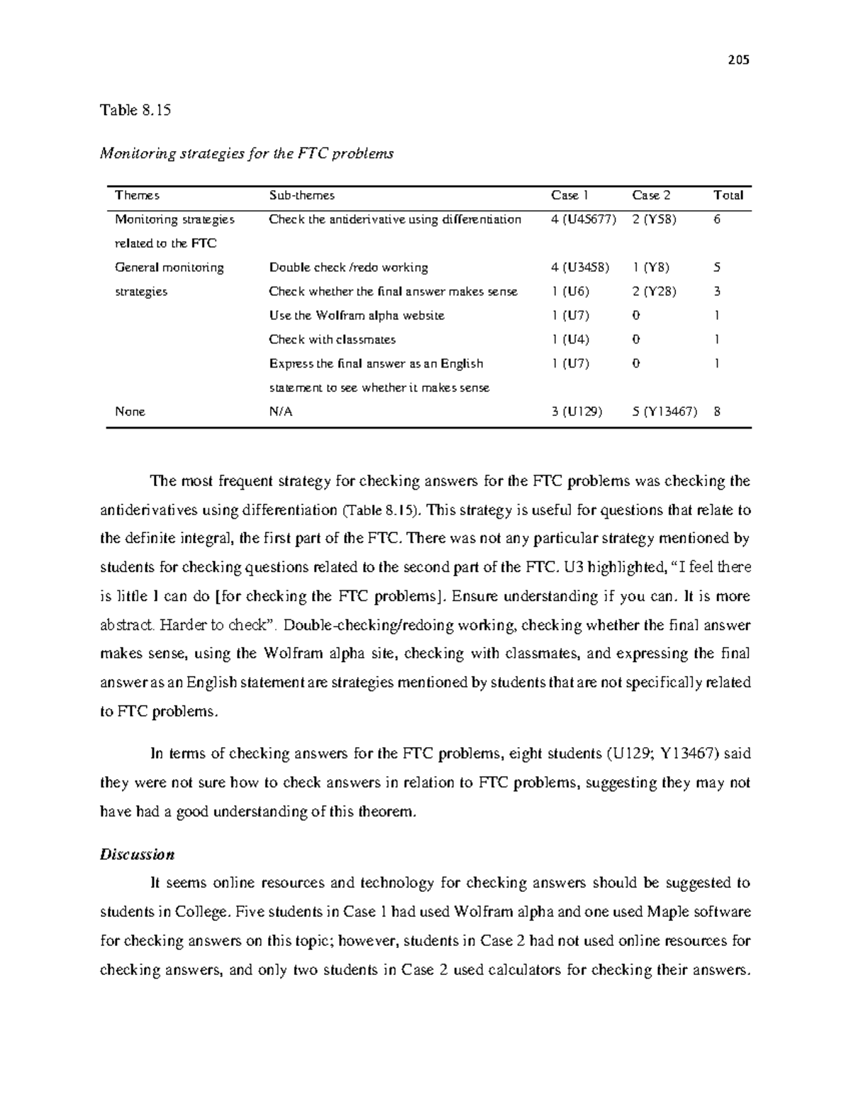 Mathematics - Learning of Integral Calculus 29 - Table 8. Monitoring ...