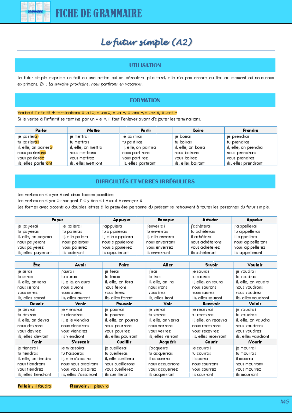 Exercices grammaire futur-simple 7 pages - FICHE DE GRAMMAIRE MG Le ...