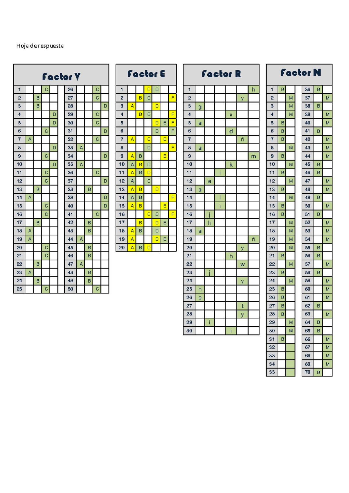 Respuestas - PMA - ffff - Hoja de respuesta Factor V Factor E Factor R Factor N 1 C 26 C 1 C D 1 ...