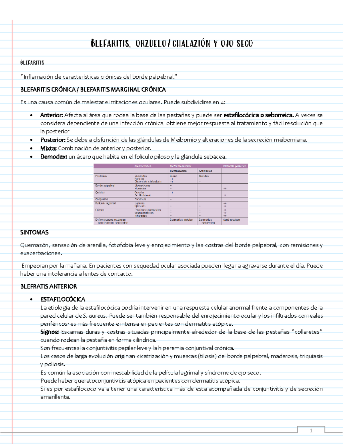 Blefaritis orzuelo y ojo seco - Blefaritis, orzuelo/chalaziÛn y ojo ...
