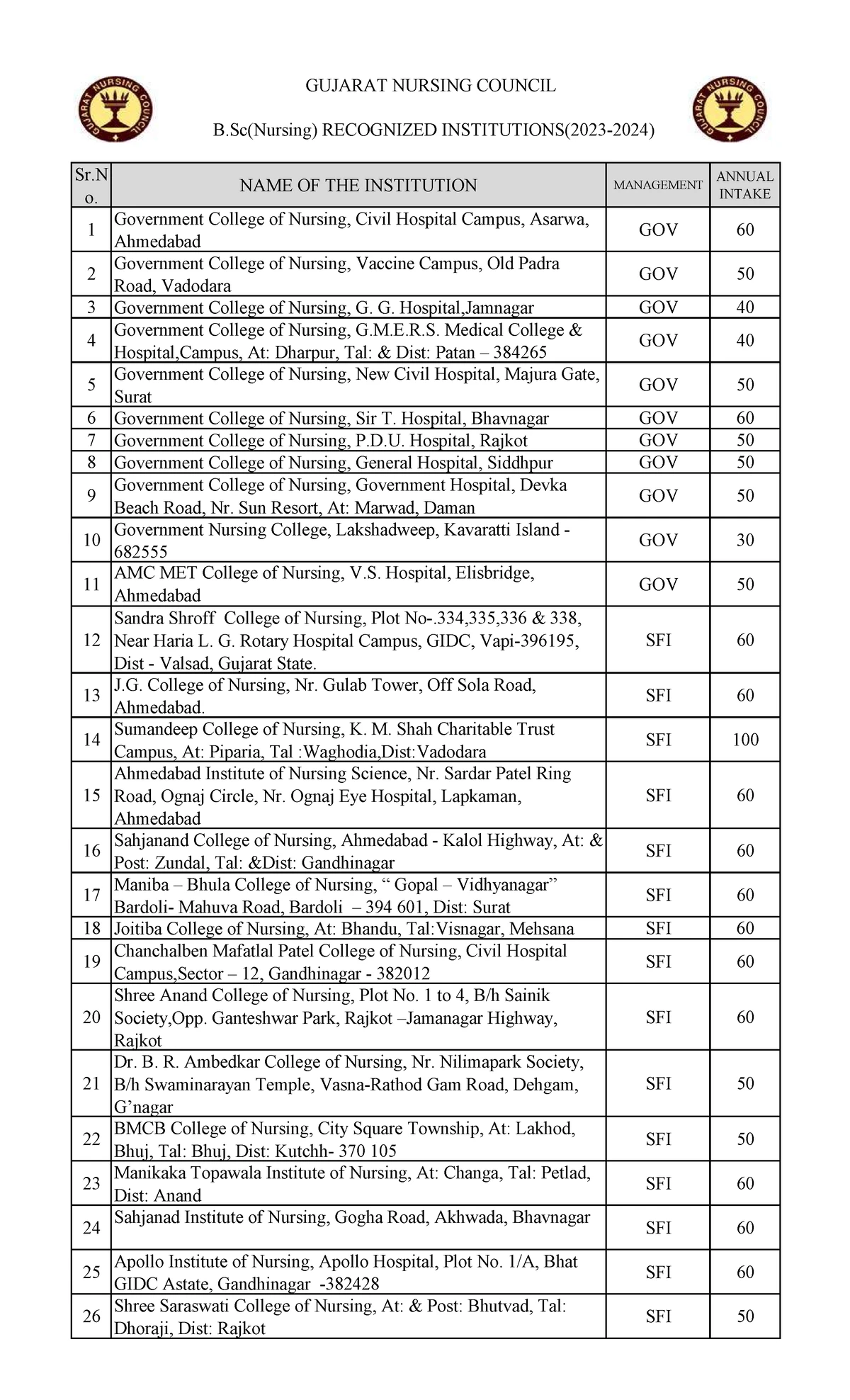 GNM-Final - List of colleges - GNM RECOGNIZED INSTITUTIONS(2023-2024 ...