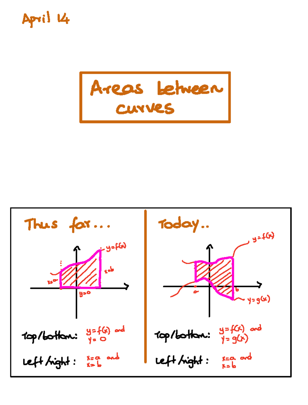 Apr8 Areas Between Curves Completed - April 14 Areas between curves ...