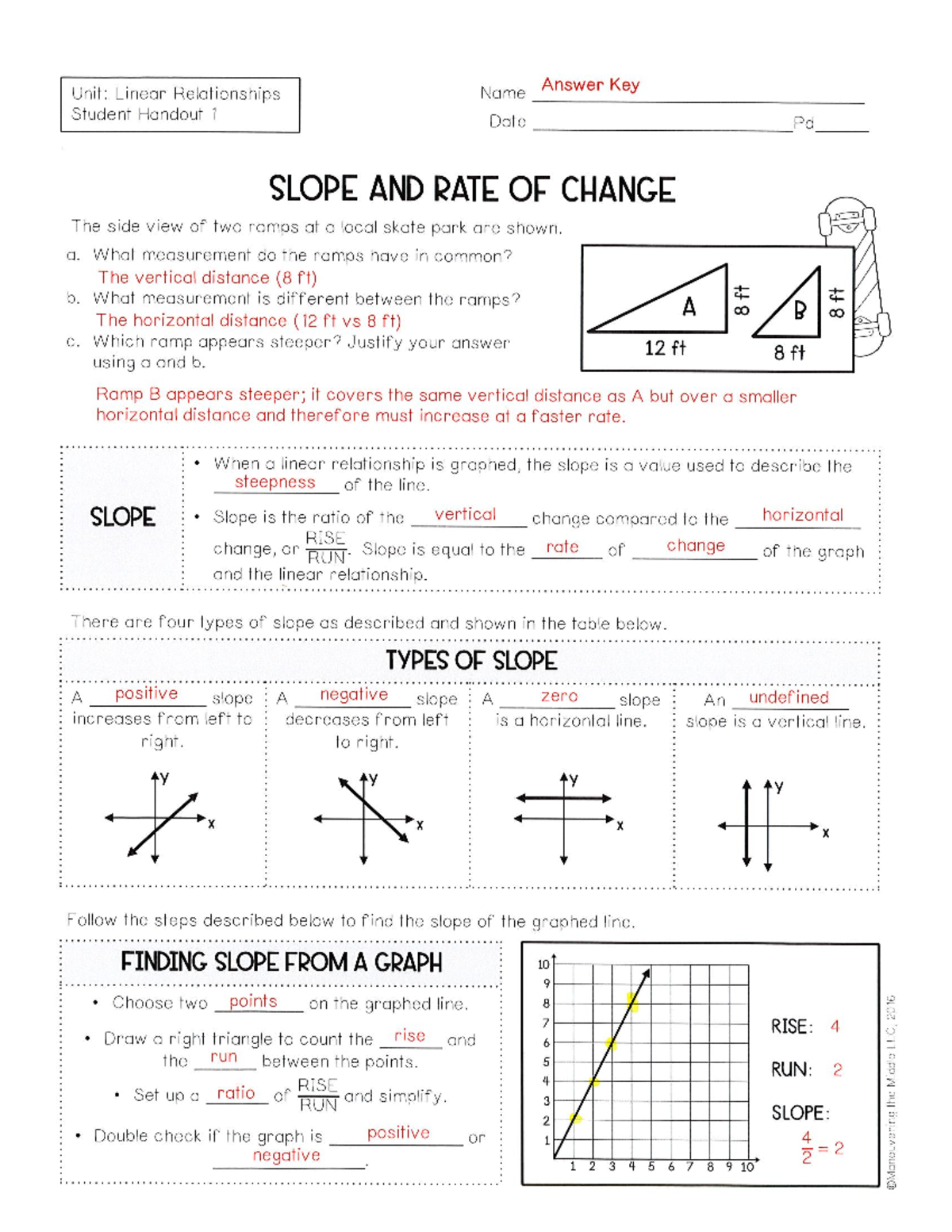 Notes Filled IN Linear Relationships - Studocu