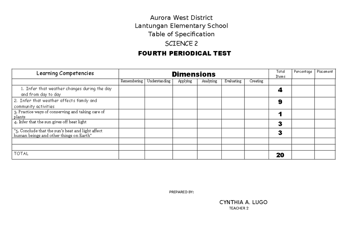 Science -TOS - TABLE OF SPECIFICATION - Aurora West District Lantungan ...