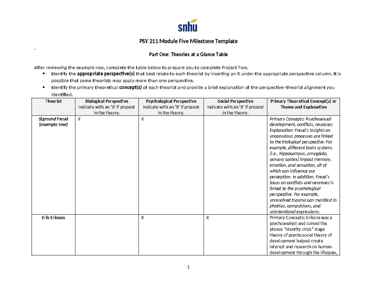 PSY 211 Module Five Milestone Template - Part One: Theories at a Glance ...