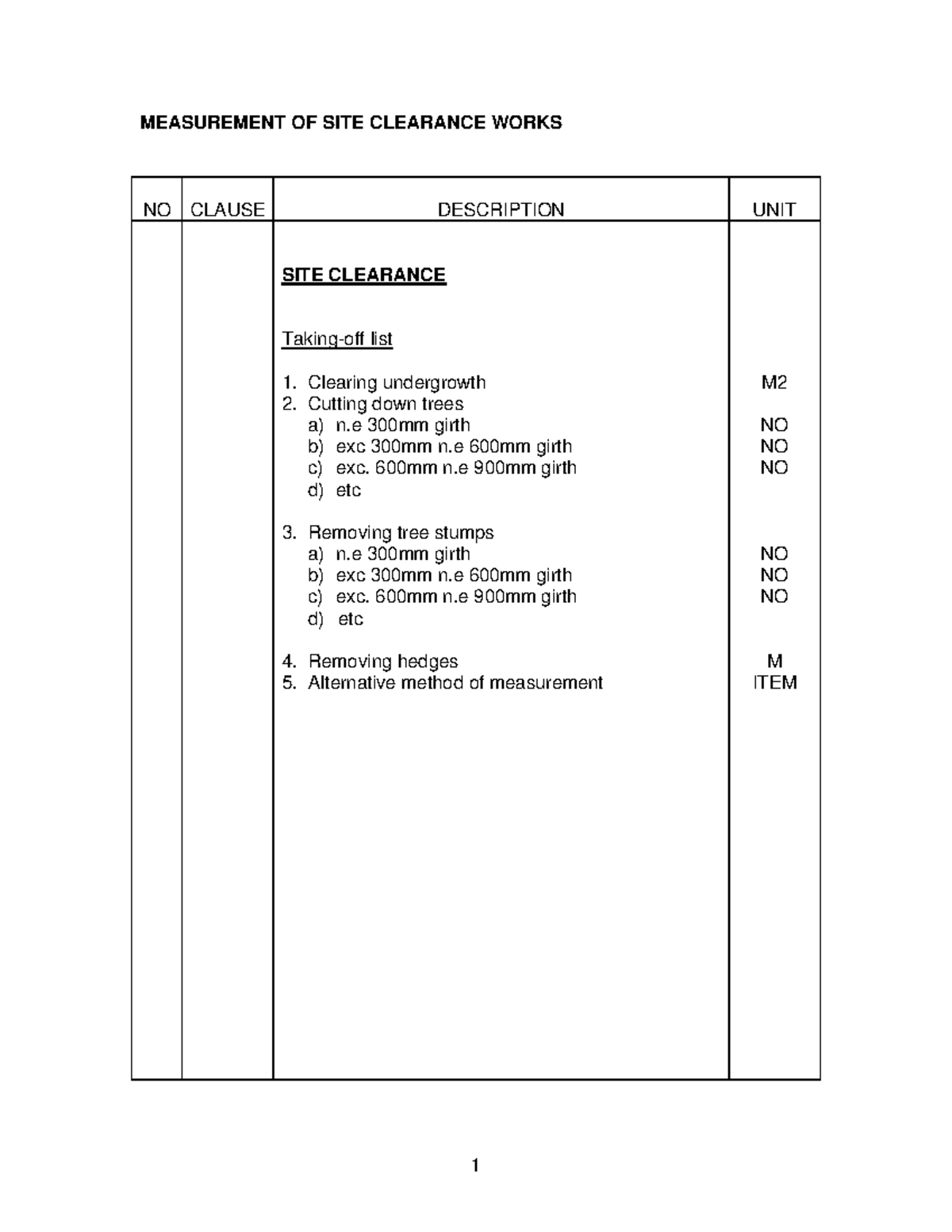 1.Notes Measurement of Site Clearance - NO CLAUSE DESCRIPTION UNIT SITE ...