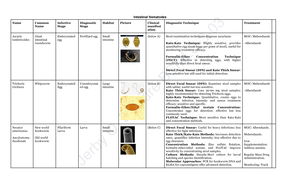 Cryptosporidium SPP - questions - BERNIELYN ANNE B. FRANZA BSMT- 2A ...