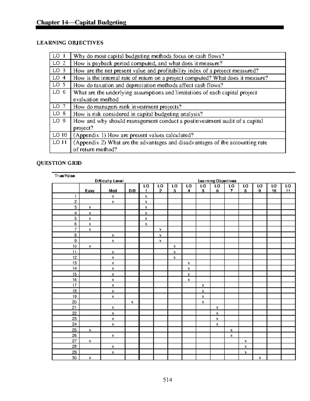 Chapter-14 - Accounting notes - Chapter 14—Capital Budgeting LEARNING ...