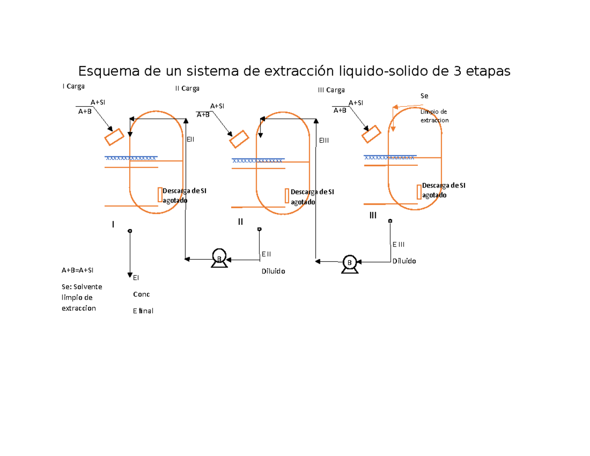 Esquema de un sistema de extracción liquido-solido - Studocu