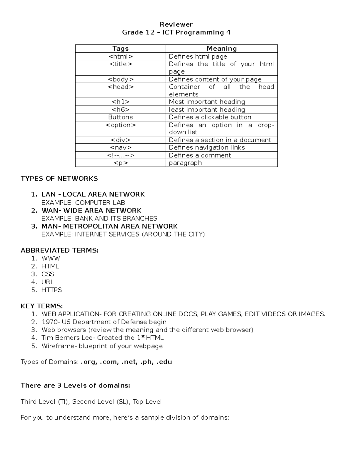 Programming-4-reviewer - Reviewer Grade 12 – ICT Programming 4 Tags ...
