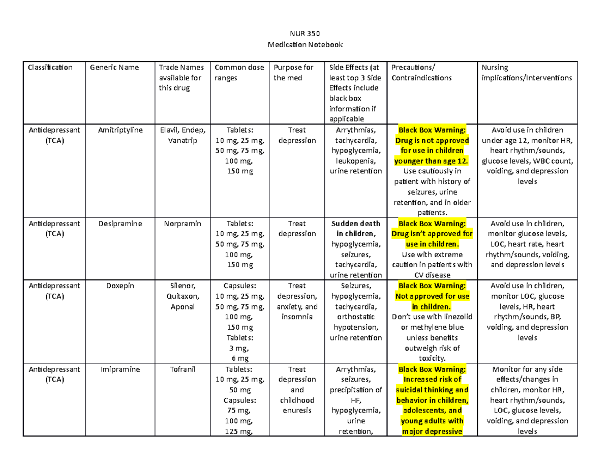 nur 350 med list week 3 - NUR 350 Medication Notebook Classification ...