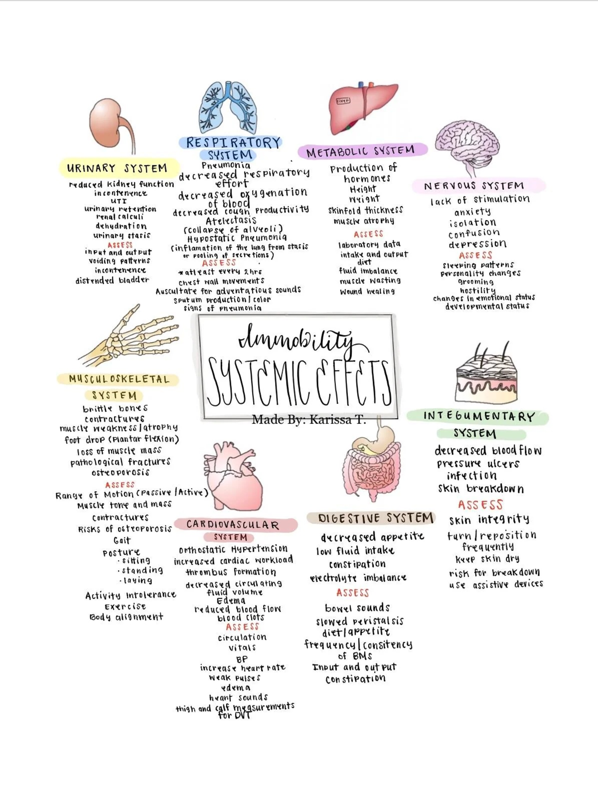 Immobility - INTE GUMENTARY muscle weakness latrophy foot drop (Plantar ...
