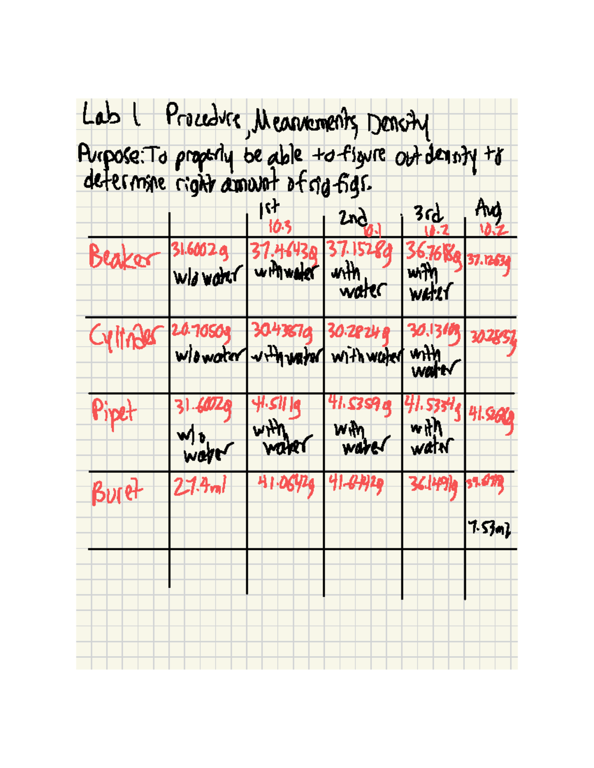 Chem Lab 1.pdf - Documents - CHEM 101 - Studocu